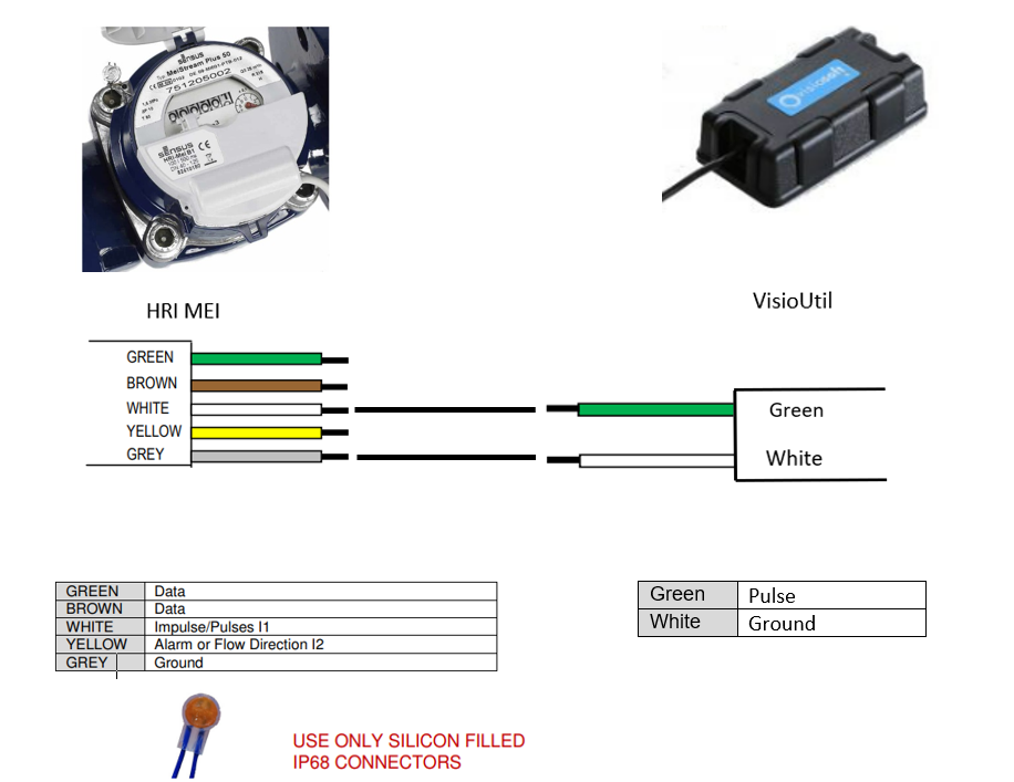 VISIOUTIL TO HRI-MEI CONNECTION DIAGRAM - Smart-View Technology