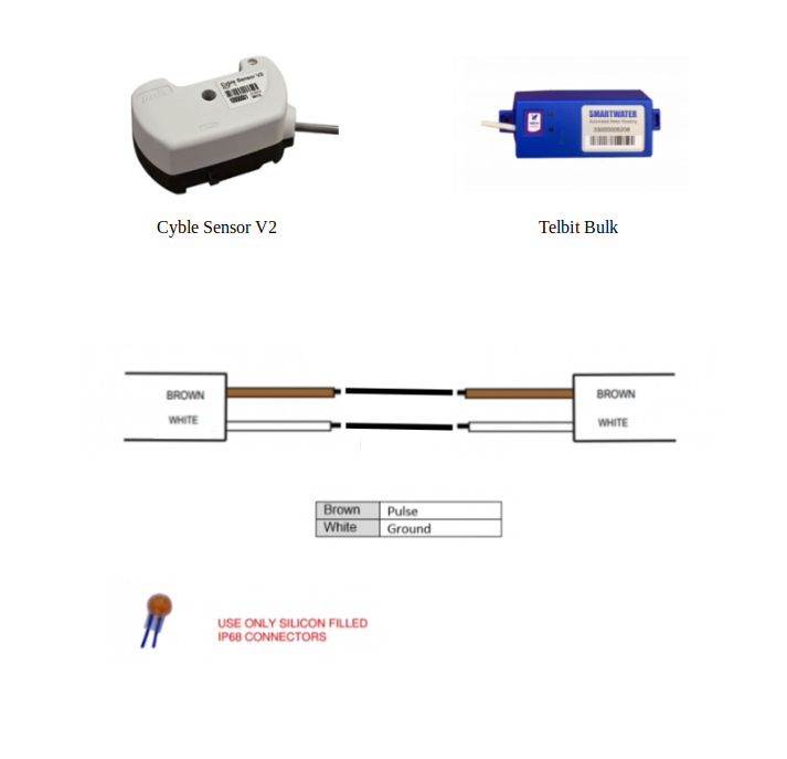 TELBIT – SMART BULK TO CYBLE SENSOR V2 CONNECTION DIAGRAM - Smart-View Technology
