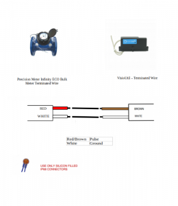 VISIOUTIL TO PRECISION METER INFINITY ECO BULK METER TERMINATED WIRE ...