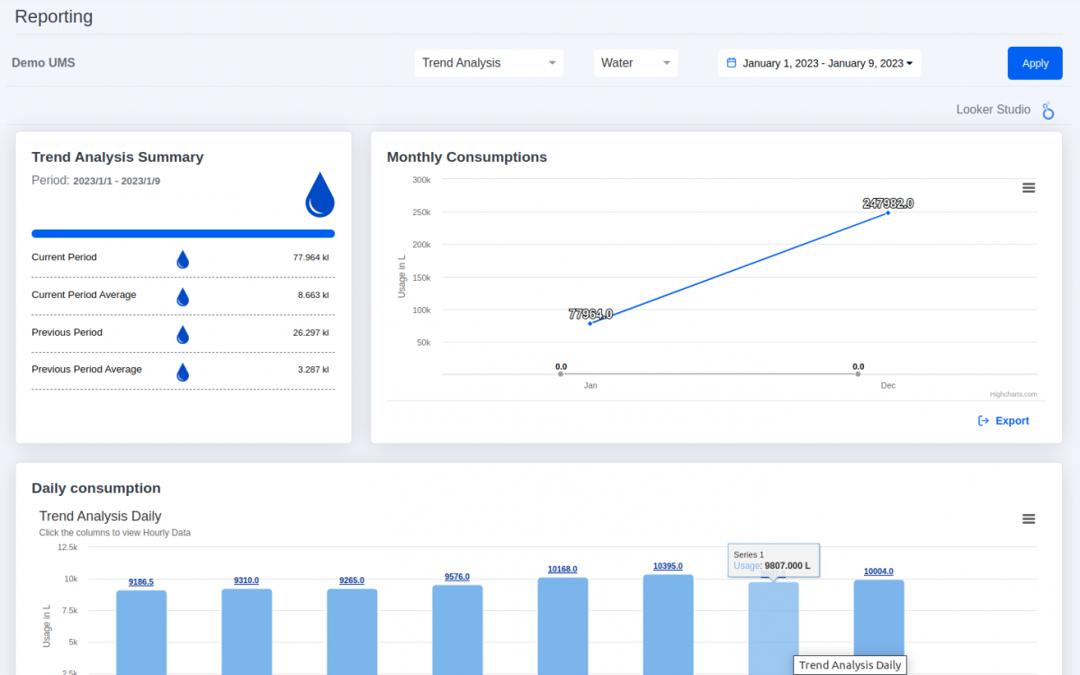 How to request Looker Studio Report? - Smart-View Technology