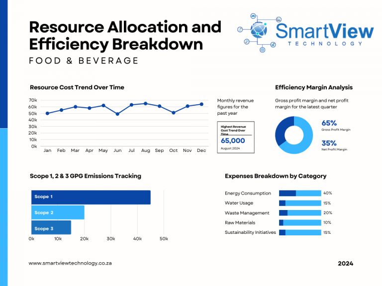 Smart-View Technology Food-Beverage-Manufacturing